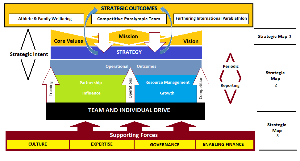 Strategy – VETERANS AND EMERGENCY SERVICES PARABIATHLON AUSTRALIA